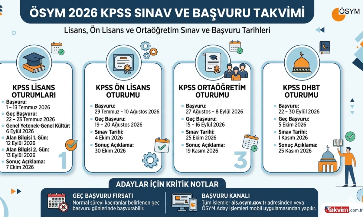 2026 KPSS başvuru ve sınav takvimi