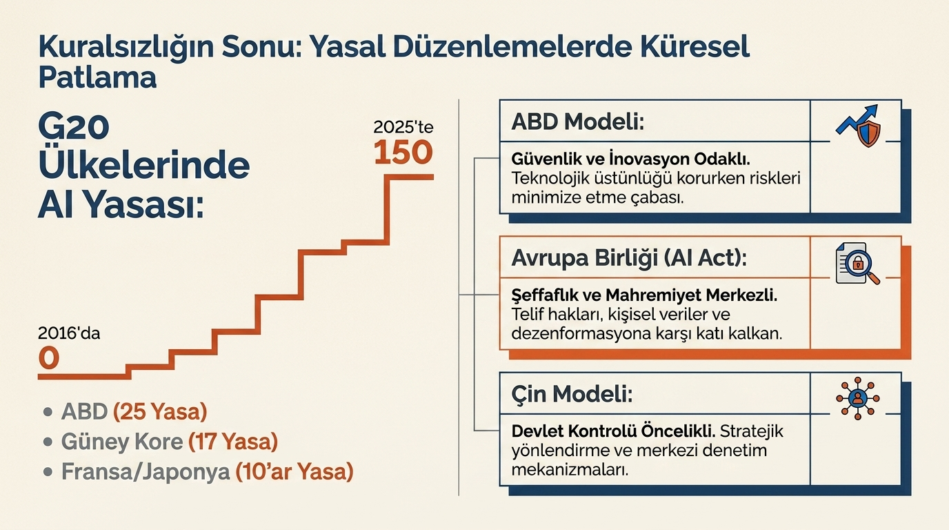 Küresel yapay zeka yarışı hızlandı: Çipten veri merkezine yeni yatırım ...