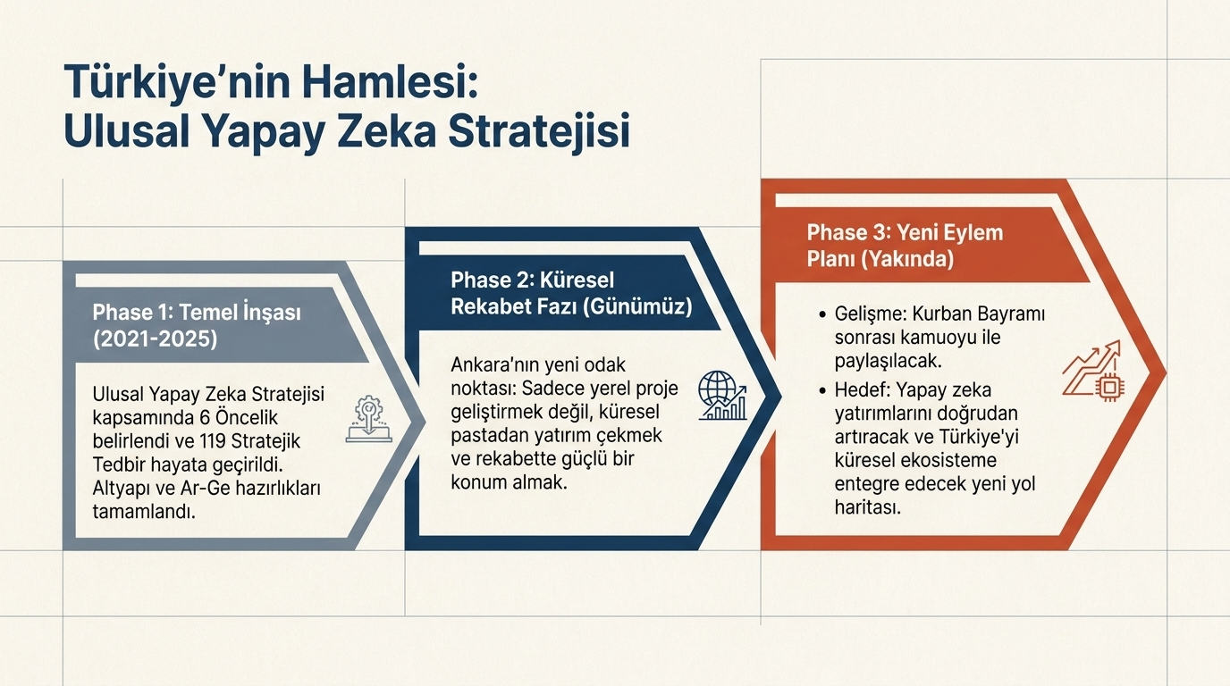 Küresel yapay zeka yarışı hızlandı: Çipten veri merkezine yeni yatırım ...