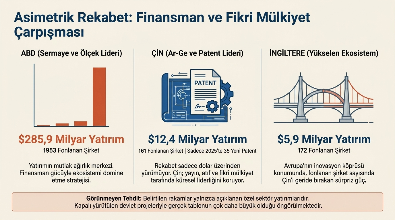 Küresel yapay zeka yarışı hızlandı: Çipten veri merkezine yeni yatırım ...