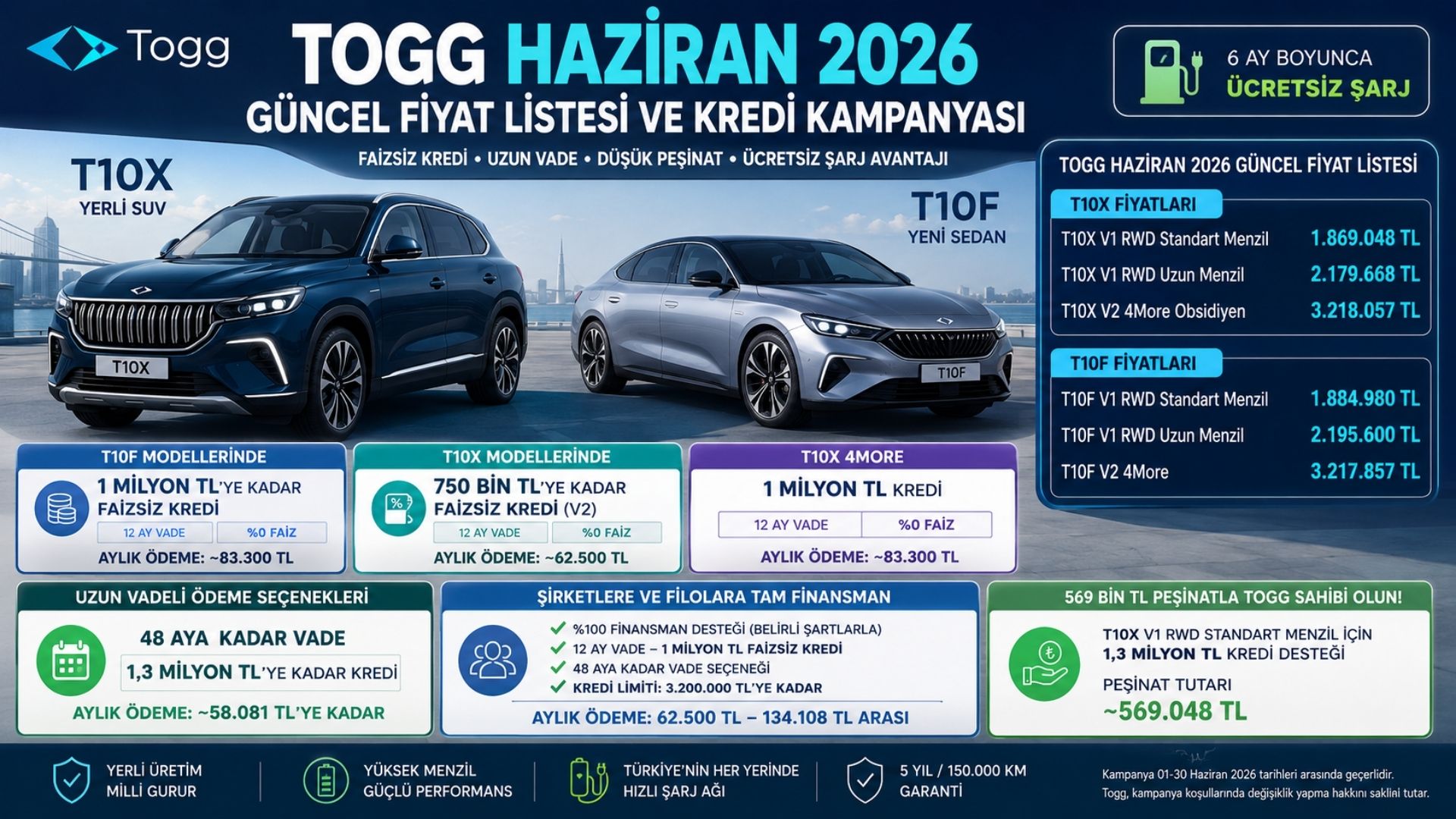 TOGG Haziran 2026 fiyat listesini duyurdu: T10X ve T10F ne kadar oldu?